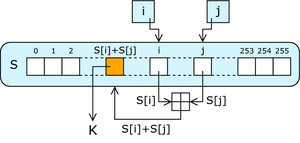 Criptografia RC4 em Excel - Bit a bit